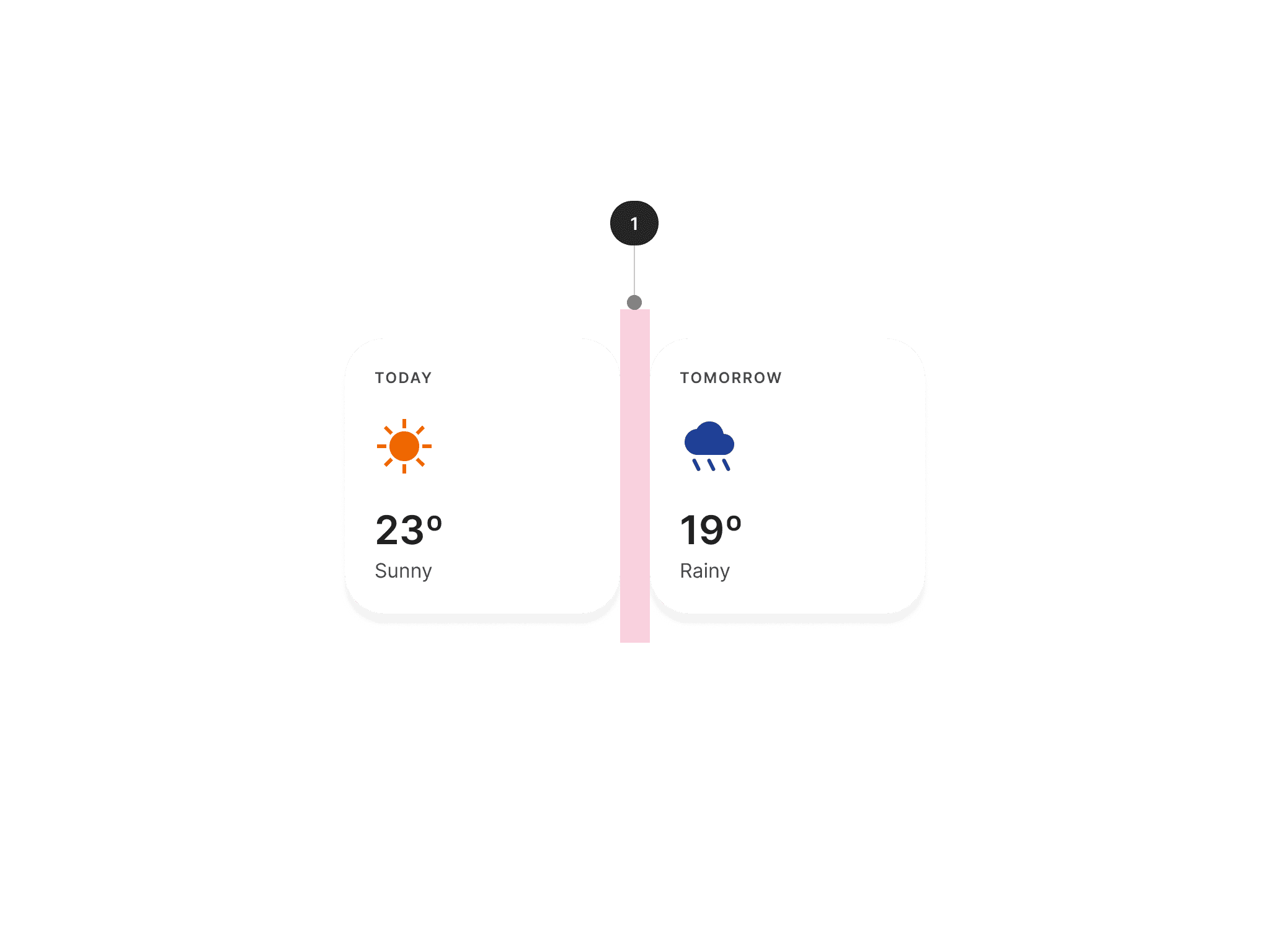 Design tokens | Design good practices