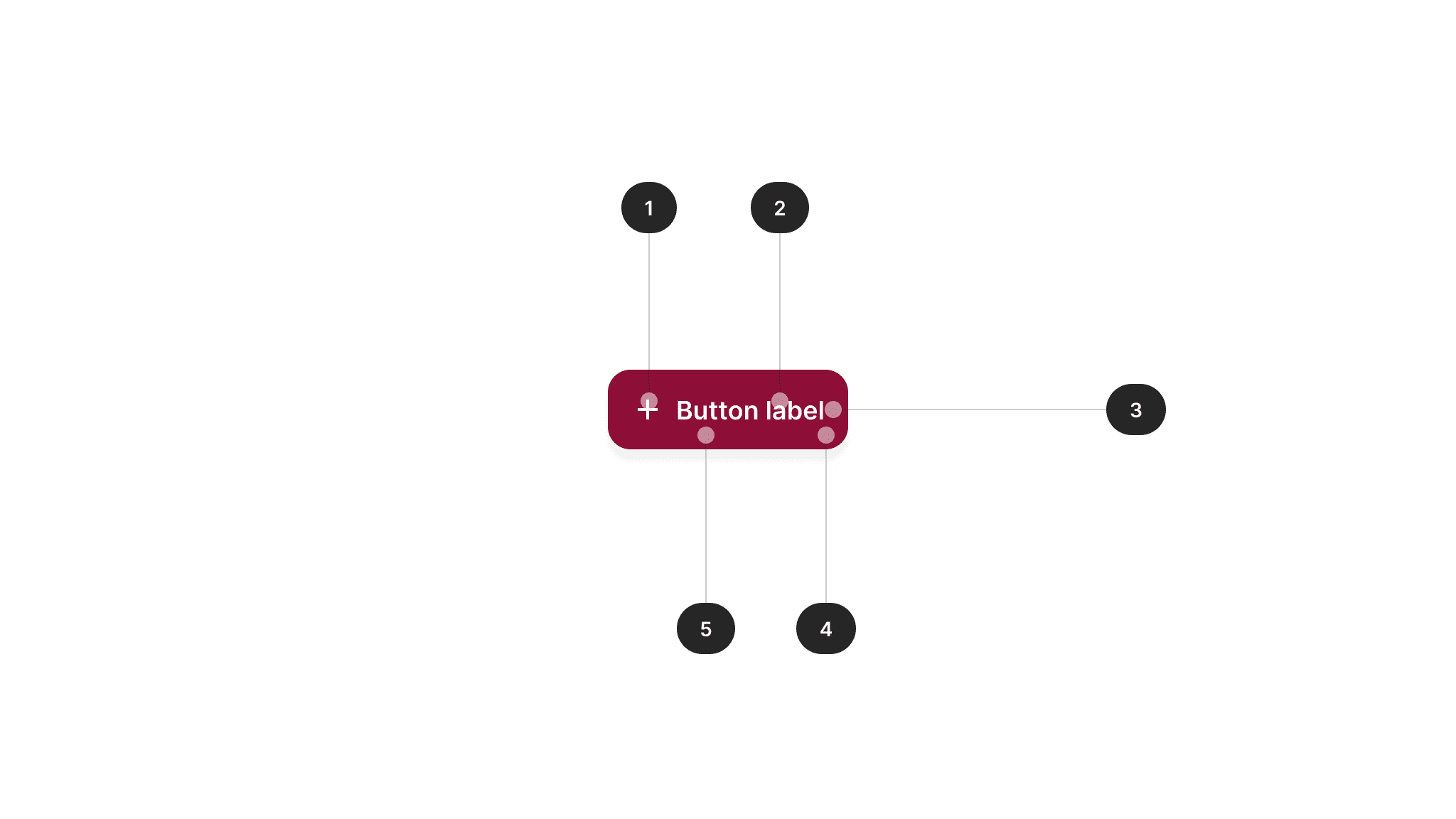 Design tokens | Design good practices