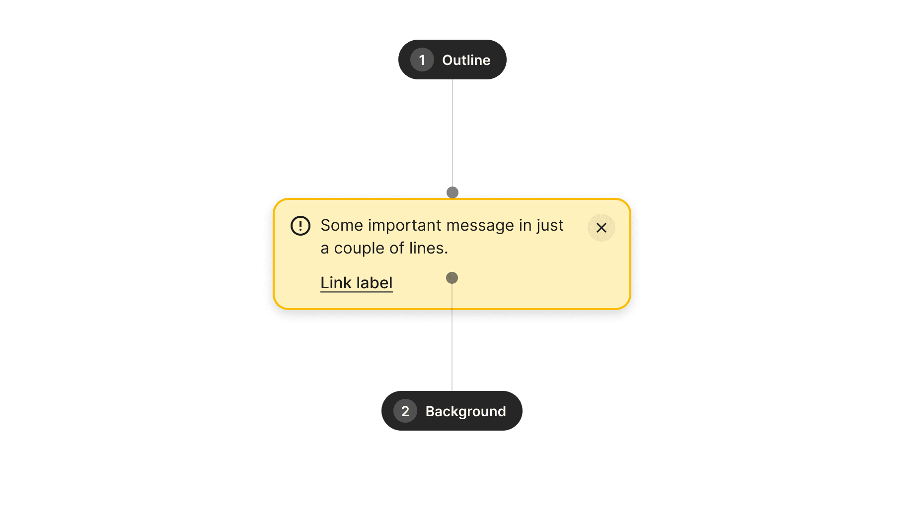 Alerts | Design good practices