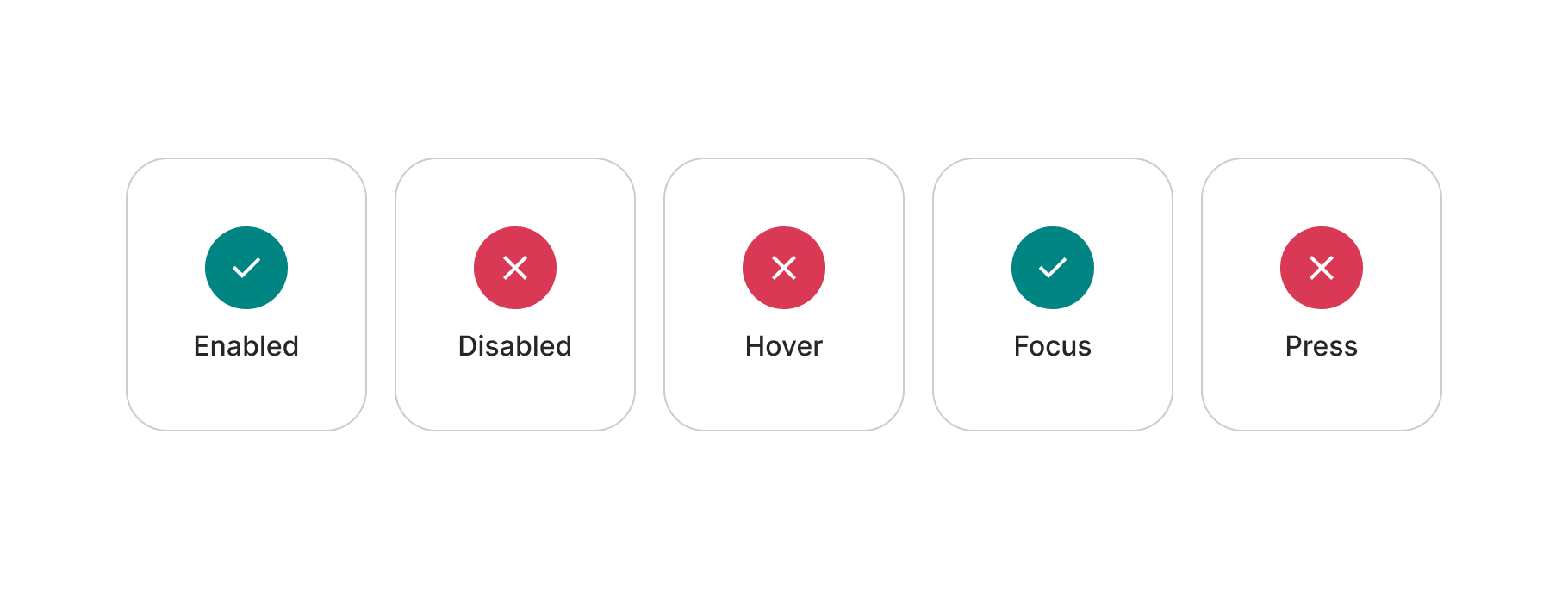 Alerts | Design good practices