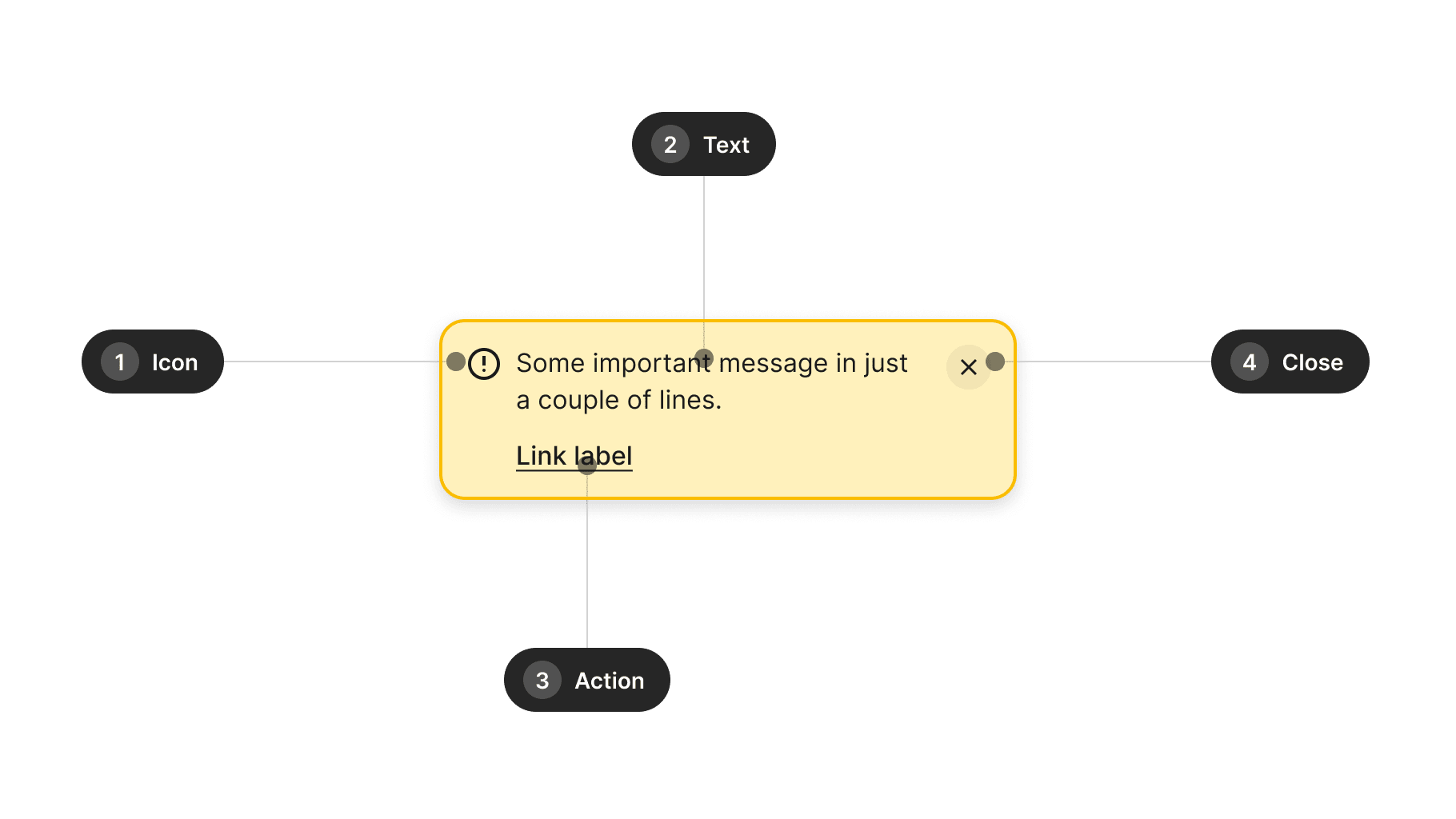Alerts | Design good practices