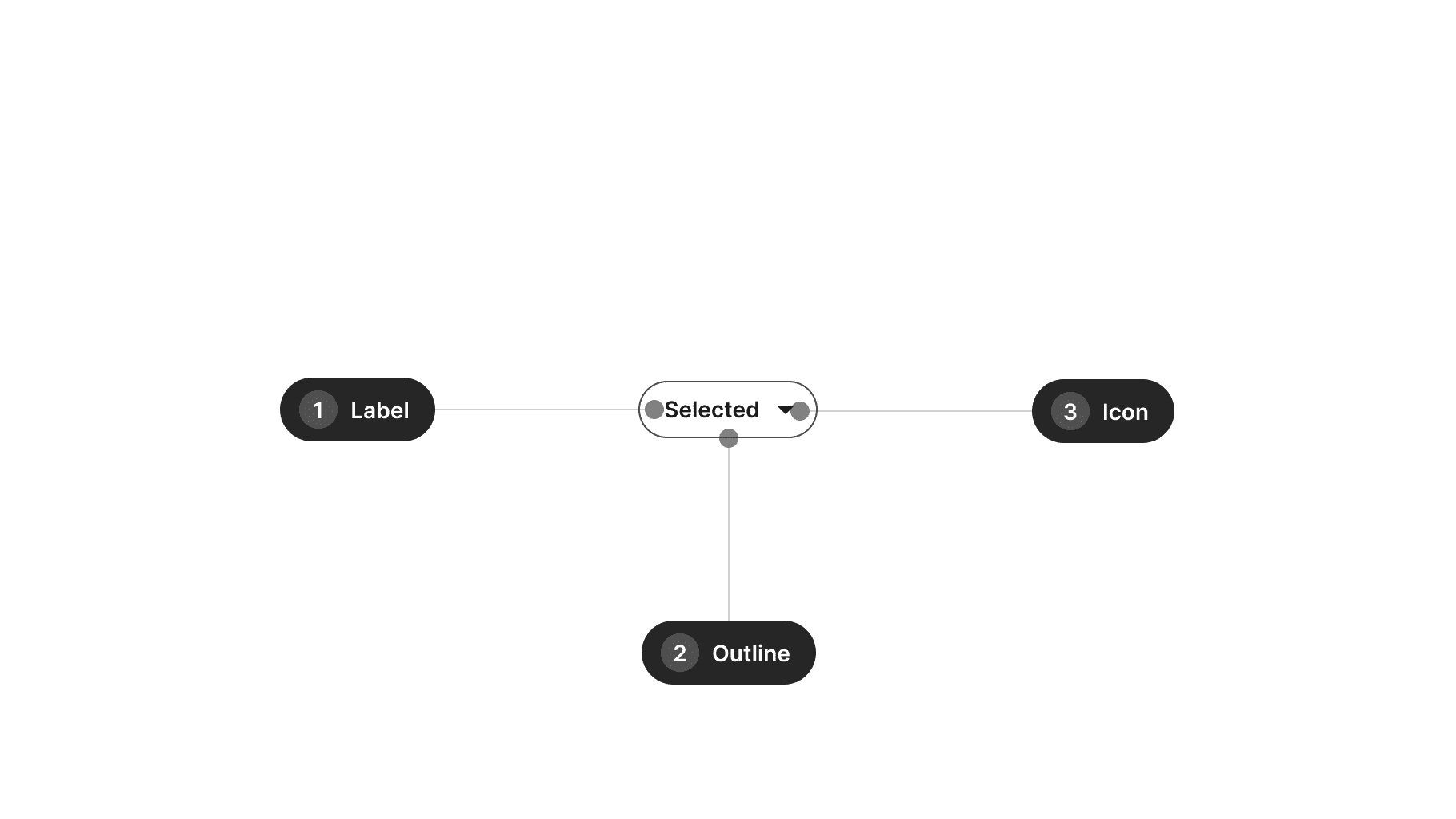 Filter chips | Design good practices