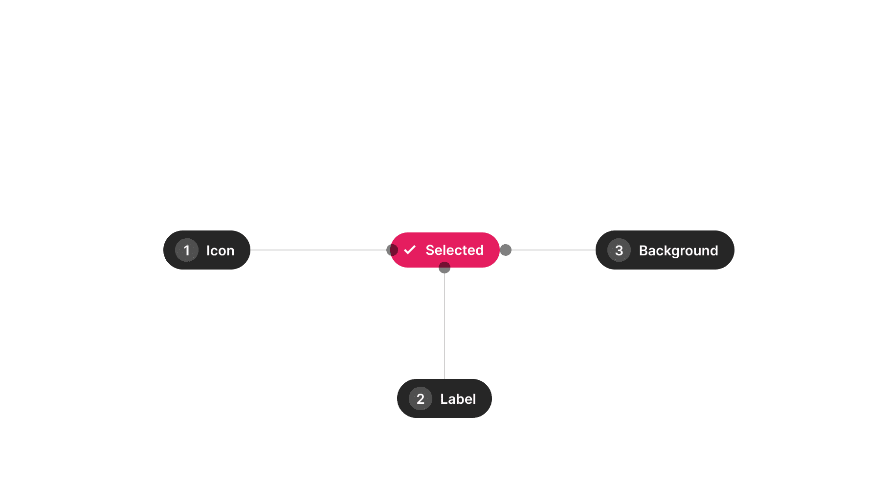 Filter chips | Design good practices