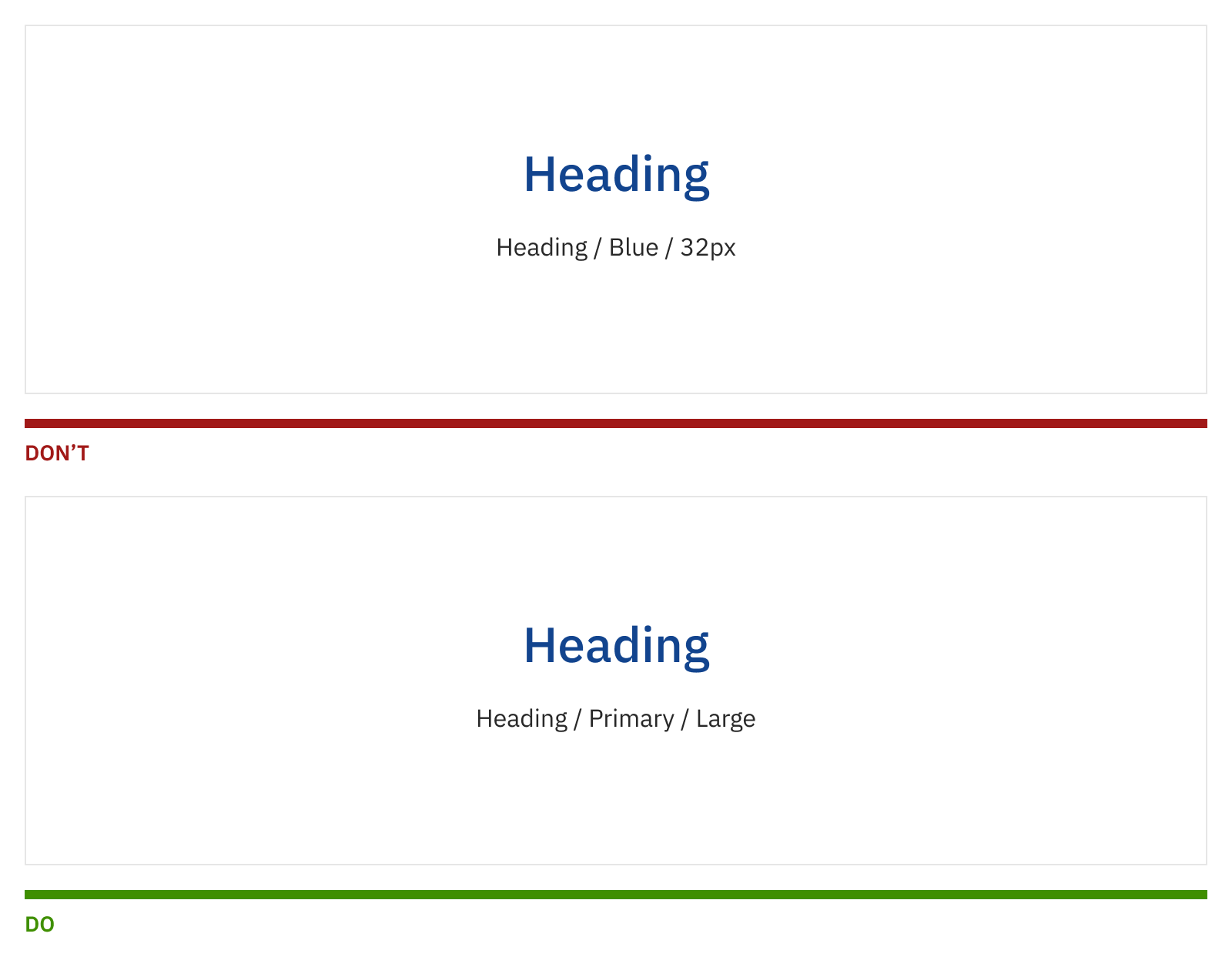Naming | Design good practices